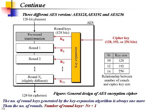 Advanced Encryption Standard AES Symmetric Key Algorithm