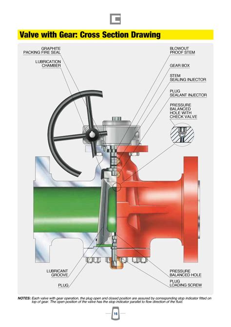 GC plug 經典環球實業