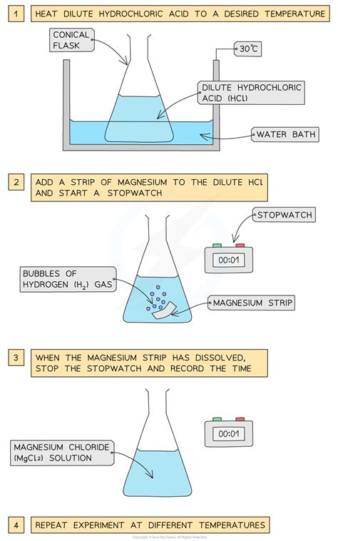 Investigating The Rate Of A Reaction Cambridge Cie Igcse Co