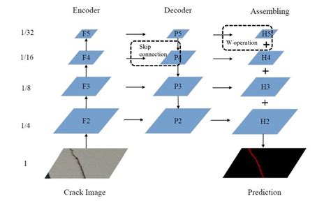 Deep Learning Based Fatigue Cracks Detection In Bridge Girders Using Feature Pyramid Networks