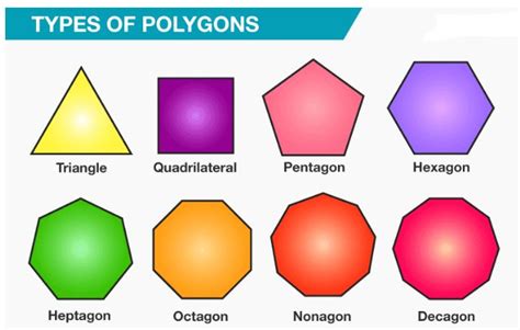 What Are The Different Types Of Polygons Regular Polygon Polygon Heptagon