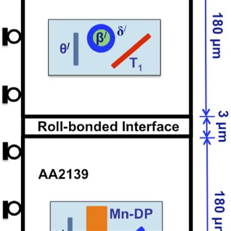 Schematic Of The Finite Element Model Showing The Microstructure With