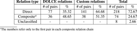 Relation Classification Results Download Table