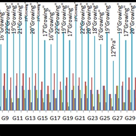 Complete Teacher Pck Profile Diagram Download Scientific Diagram