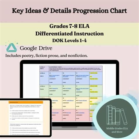 Key Ideas And Details Progression Chart Grades 7 8 Ela Differentiation Differentiated