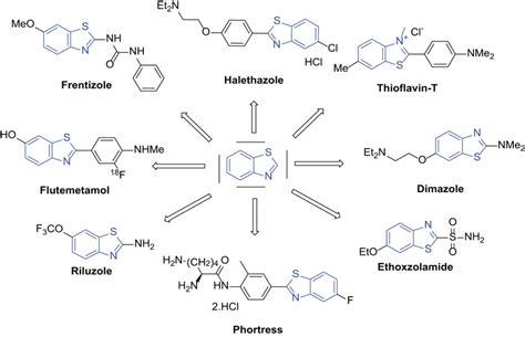 Benzo D Thiazole Based Compounds In The Pharmaceutical Industry