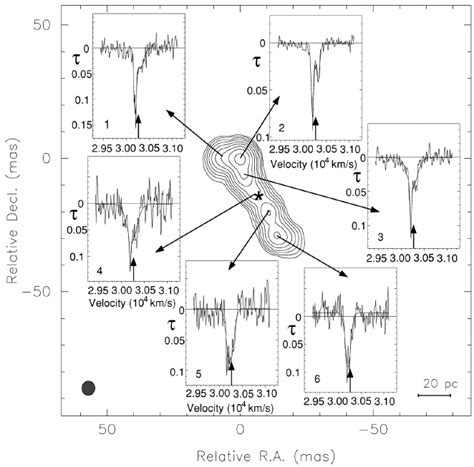 Vlba 21 Cm Absorption Spectra Insets Of The Cso Radio Source 1948 708 Download Scientific