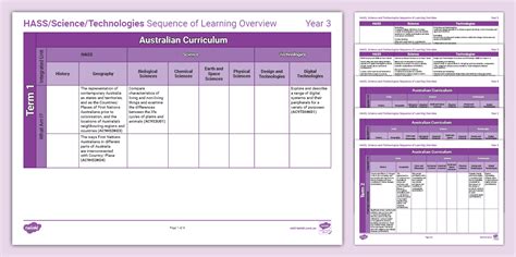 Year 3 Hass Science And Technology Sequence Of Learning Overview