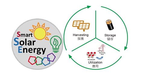 Smart Solar Energy Harvesting Storage And Utilization Cuhk