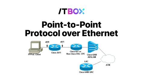 Mengenal Pppoe Pada Router Setting Pppoe Mikrotik Dan Mode Dhcp Itbox By Course Net