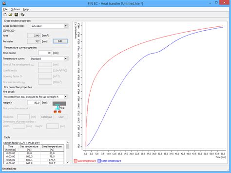 Heat Transfer Structural Software Fin Ec