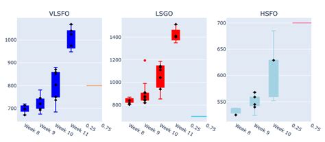 Multiple Boxplots With Corresponding Line Charts Using Subplots 📊 Plotly Python Plotly