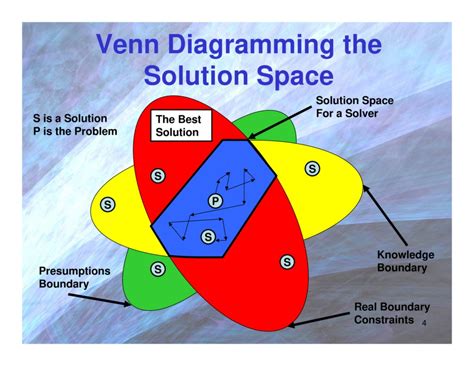 Basic TRIZ The Theory Of Inventive Problem Solving ISSSP For Lean Six Sigma