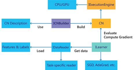 10 Best Frameworks And Libraries For Ai By Jyoti Gupta Medium