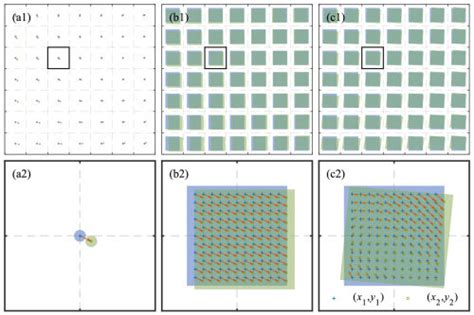 Schematic Of Wavefront Sensing In Shackhartmann Sensor Download