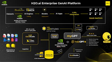 Accelerating Inference On End To End Workflows With H2oai And Nvidia Gixtools