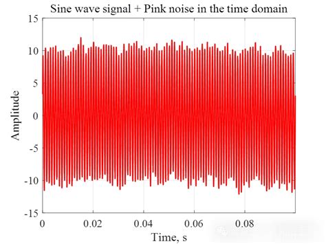MATLAB环境下 种噪声生成 EW帮帮网