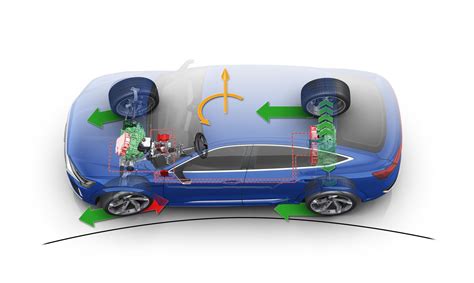 Cos è Il Torque Vectoring E Come Funziona