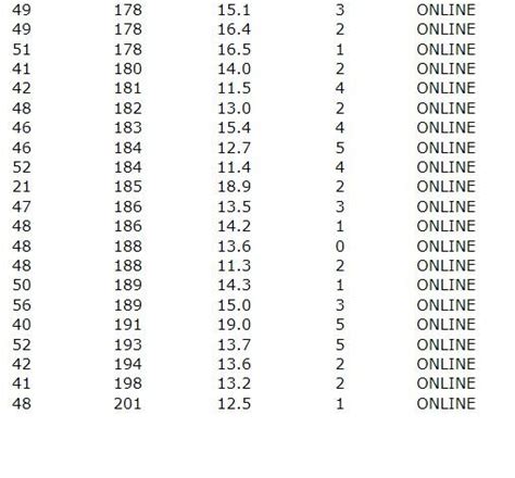 Solved Part A Exploratory Data Analysis Preparation Open Chegg Com
