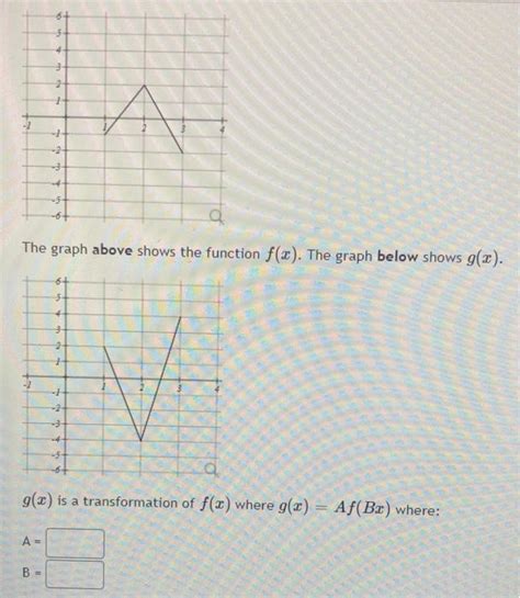 Solved The Graph Above Shows The Function F X The Graph