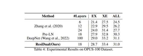 Optimizing Transformers Microsoft And Rucs Residual Solves Gradient