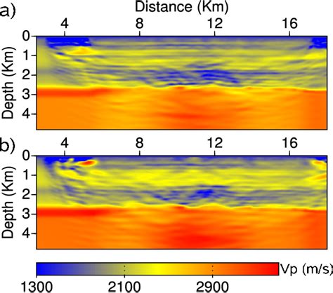 Figure 1 From Application Of 2d Acoustic Frequency‐domain Full‐waveform