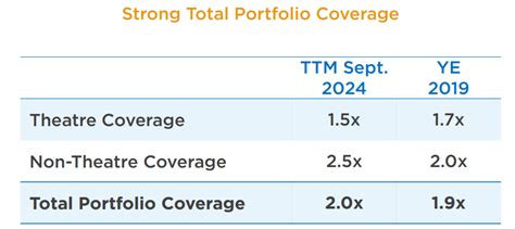 Epr Properties Turning To Hold After An Outstanding Rally Rating Downgrade Nyse Epr