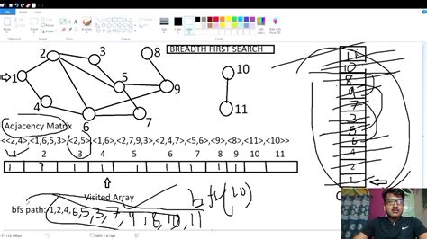 Breadth First Search Algorithm Dsa Abhishek Kumar Youtube