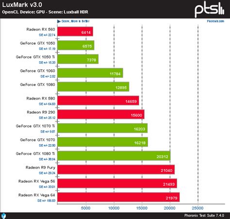 13 Way Radeon Amdgpu Pro 1750 Vs Nvidia Linux Opencl Compute