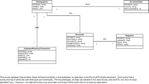 Data Model Schema Projects Tasks And Subtasks Mumufact