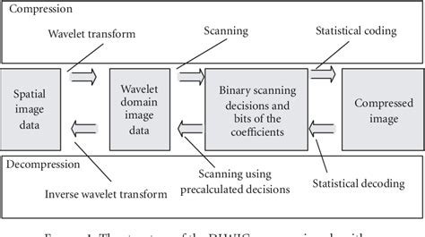 Figure 1 From Adaptive Transmission Of Medical Image And Video Using Scalable Coding And Context