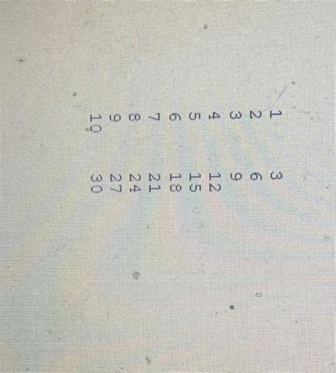 Solved ↦10co→ On On H ω Oswrite A C Program To Read Two