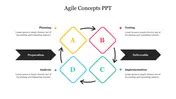Agile Methodology PowerPoint And Google Slides Template