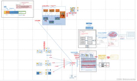 Java基础巩固 宇宙第一aiywm:为了维持生计,jvmpart6~hotspot虚拟机在java堆中对象分配、布局和访问的全过程整 Java基础巩固 宇宙第一aiywm:为了维持生计,jvmpart6~hotspot虚拟机在java堆中对象分配、布局和访问的全过程整