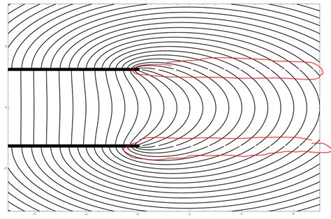 Plotting Precise Evaluation Of Productlog In A Contourplot