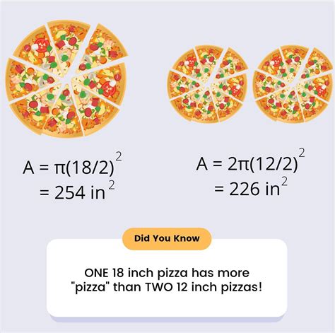 Fun Fact Friday 🍕 Now You Know How Captain Mathematica