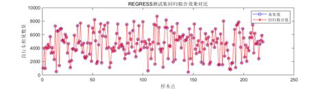 再添数十种回归模型！最全机器学习预测全家桶，matlab代码，这次千万别再错过了！ matlab使用机器学习预测数据 csdn博客