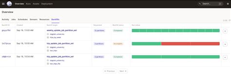 Apache Airflow Review Pricing Features Alternatives