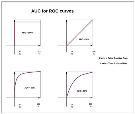 What Is Auc Data Science Interview Questions Based By Vimarsh Karbhari Acing Ai Medium