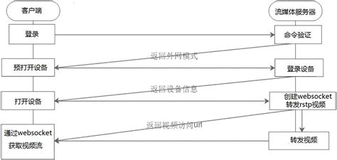 一种自动化适应网络拓扑链路环境的多播流媒体的方法与流程