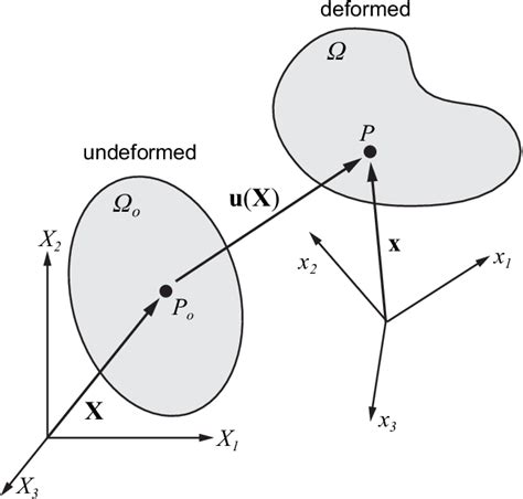 Figure 2 5 From Design Of Thermal Structures Using Topology Optimization Semantic Scholar