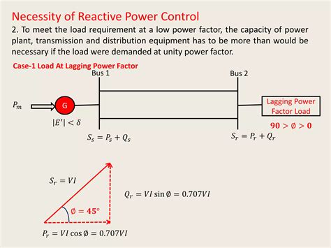 Unit 2 Reactive Power Management Pptx