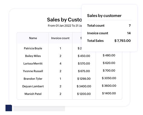 Zoho Subscriptions Our Journey In 2022