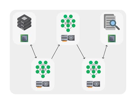 Compound Ai Systems Explained Baseten Blog