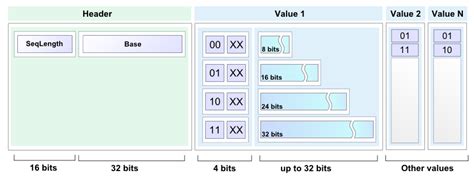 Algorithm Sorting 1 Million 8 Decimal Digit Numbers With 1 Mb Of Ram Stack Overflow