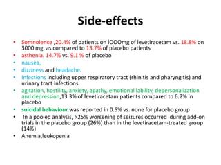 Levetiracetam Pptx