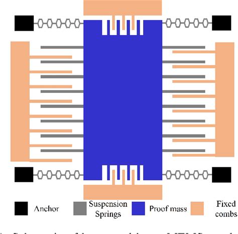 Figure 1 From Design And Modeling Of Differential Capacitive Hexagonal