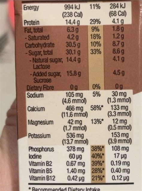 Chocolate Milk
