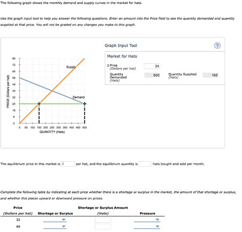 Solved The Following Graph Shows The Monthly Demand And