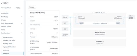 Nutanix Files 4 0 New Features New GUI Nutanix Community
